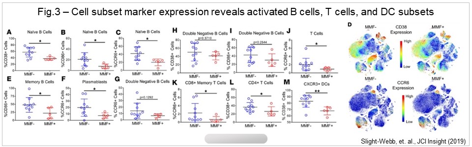 Single-Cell Proteomics